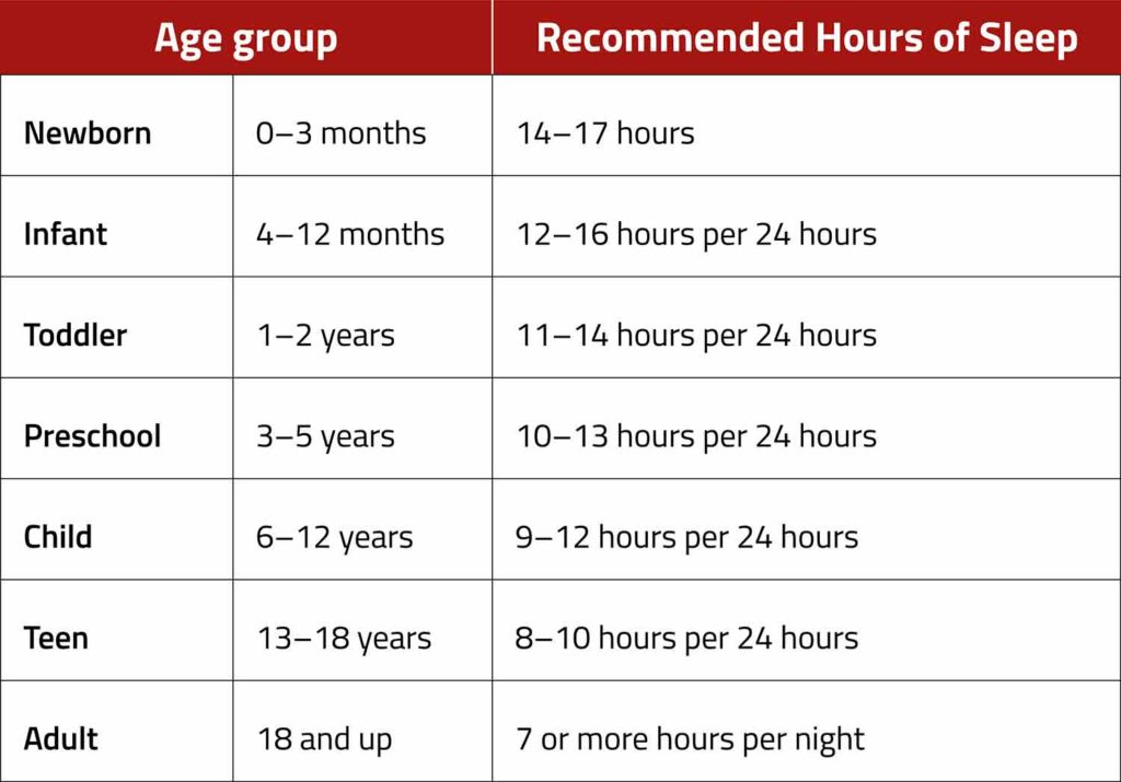 New Law Lets Kids Sleep Later – B-School News