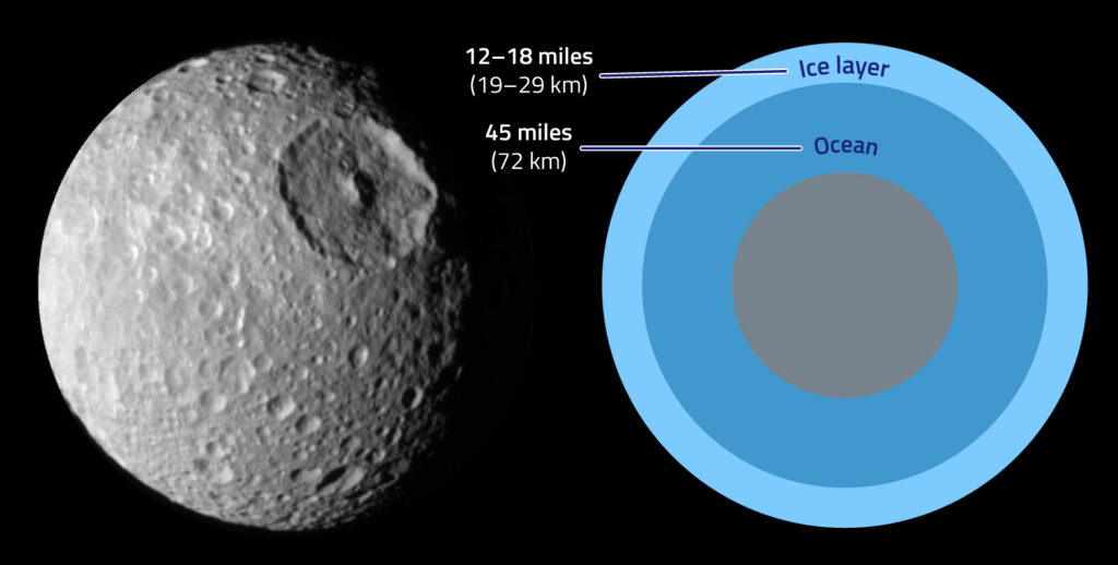A Moon with an Ocean - B-School News