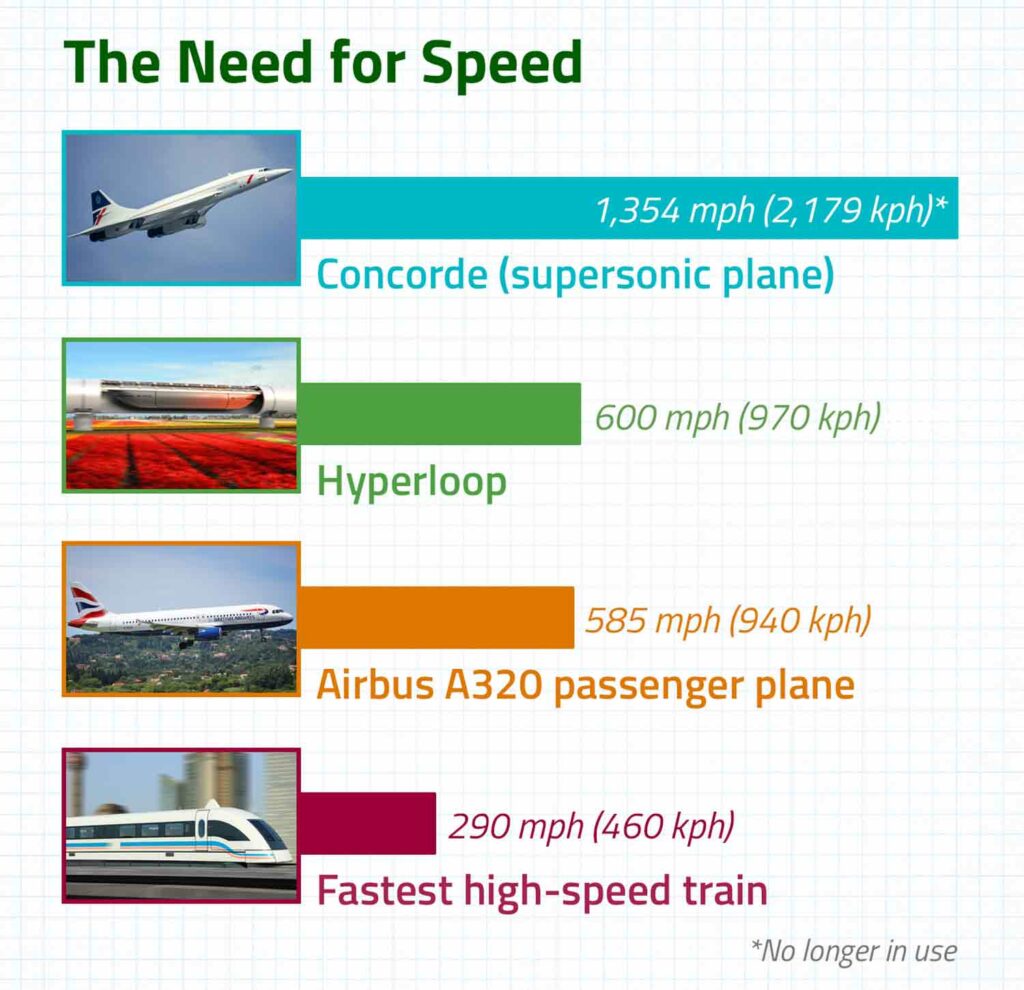 Hello, Hyperloop? - B-School News